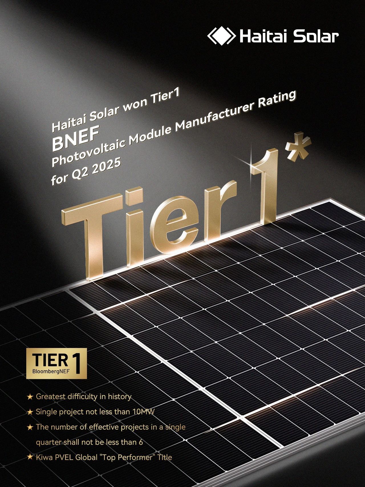 Haitai Solar has been awarded the BNEF Tier 1 - photovoltaic module manufacturer rating for Q2 ...